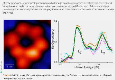 arstechnica - This is the first X-ray taken of a single atom - Arfy'z ...