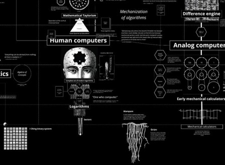 Calculating Empires - A Genealogy of Technology and Power Since 1500 ...