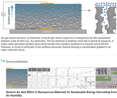 wiley - Generic Air-Gen Effect in Nanoporous Materials for Sustainable ...
