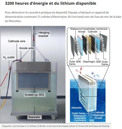 trustmyscience - Une nouvelle méthode pour séparer l’hydrogène et le ...