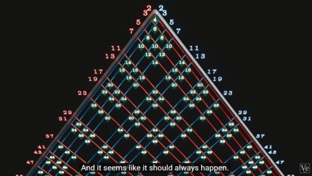 Veritasium - The Obviously True Theorem No One Can Prove - Arfy'z ...